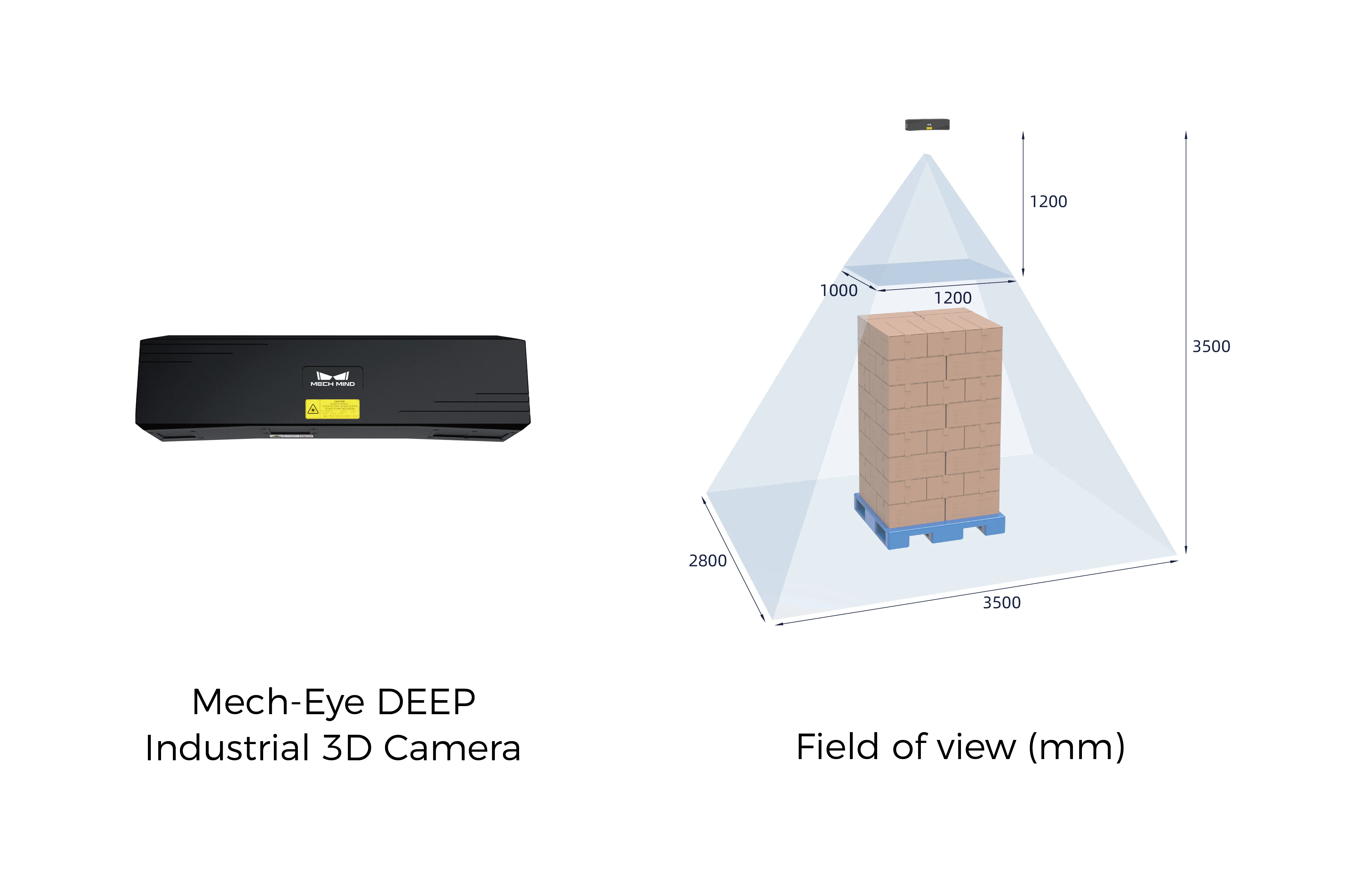 3D Vision-Guided Sack Depalletizing