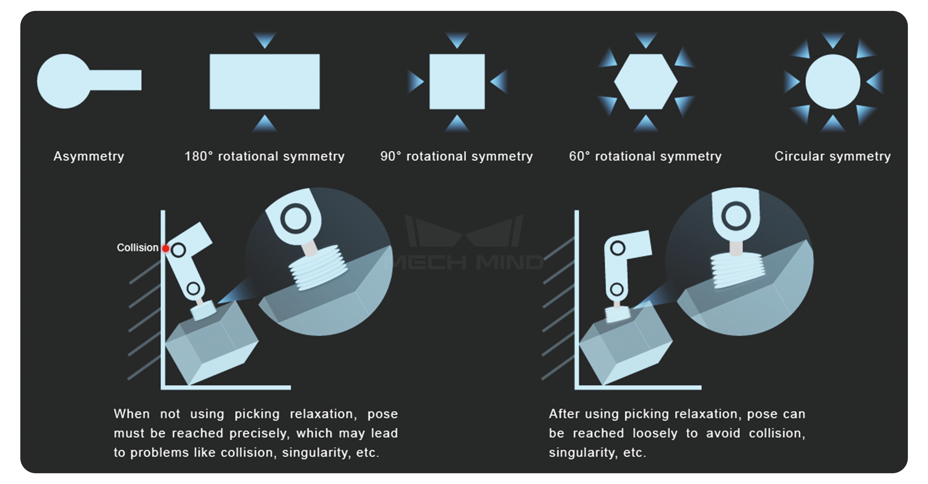 Mech-Viz Intelligent Robot Programming Environment | Mech-Mind Robotics